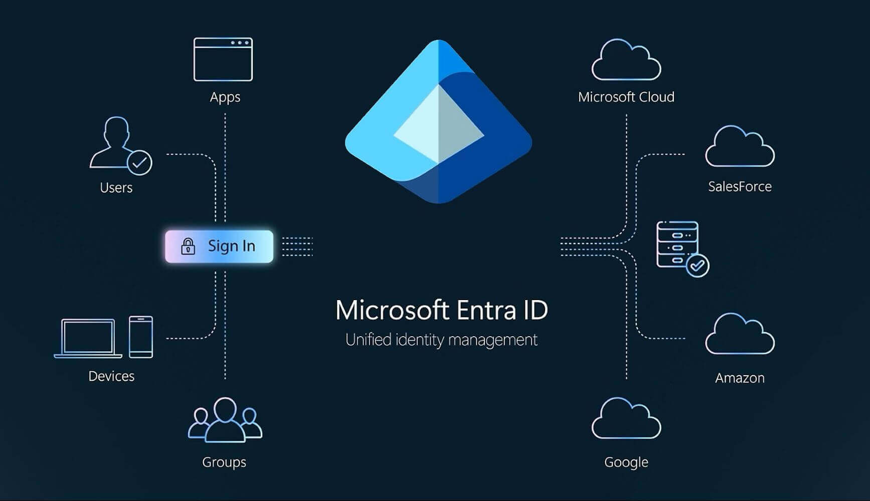Microsoft 365 Tenant Setup Correctly - IT Support UK